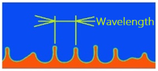 Ultrasonic Atomization as a Method for Testing Material Properties of ...