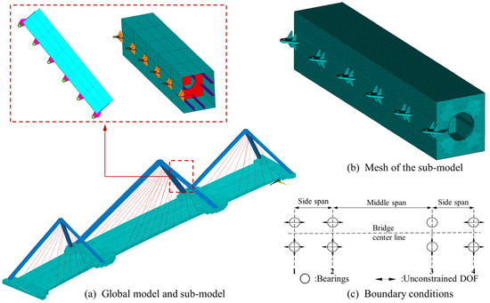 The Buckling Behavior and Reliability Evaluation of a Cable-Stayed ...