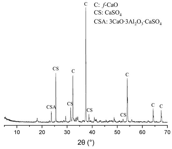 Relationship Between Expansion and Strength of Cement Paste with CaO ...