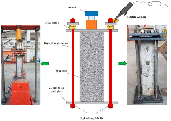 Influence of Freeze–Thaw Cycles and Sustained Load on the Durability ...