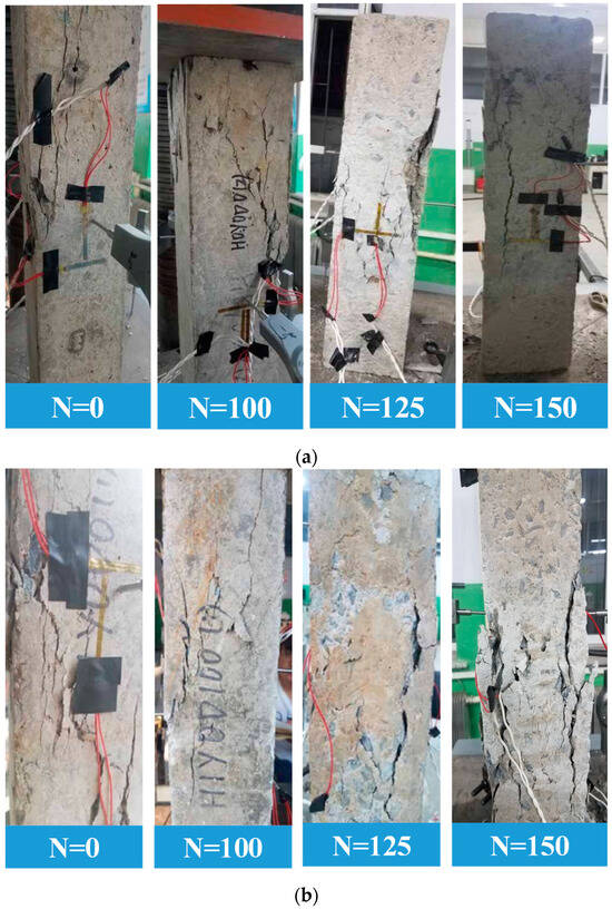 Influence of Freeze–Thaw Cycles and Sustained Load on the Durability ...