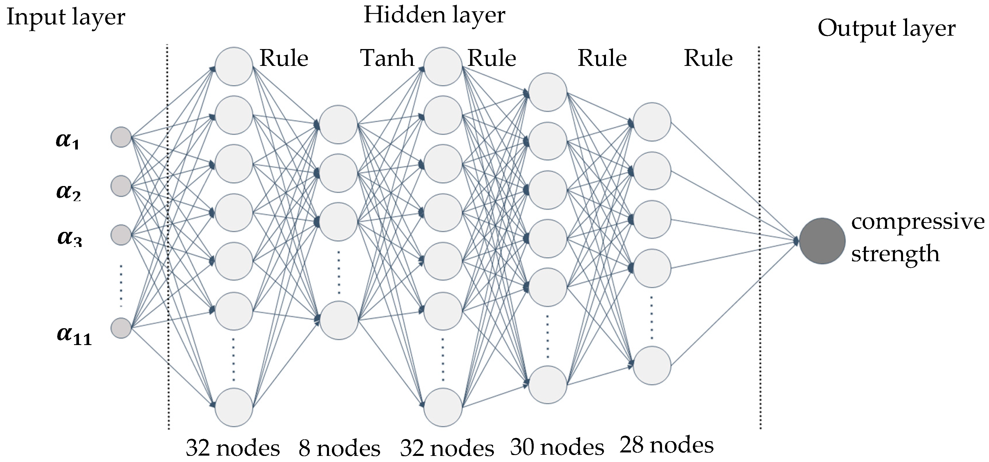 Enhanced Gaussian Process Model for Predicting Compressive Strength of ...