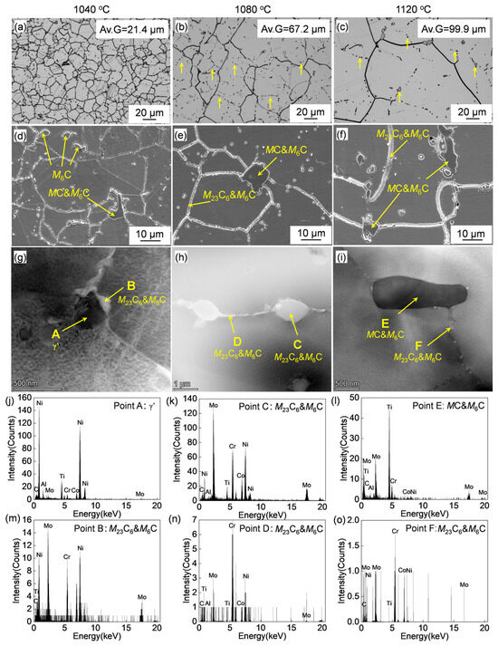 Effect of Solution Treatment on the Microstructure and Elevated ...