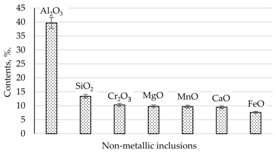 Analysis of the Distribution of Non-Metallic Inclusions and Its Impact ...