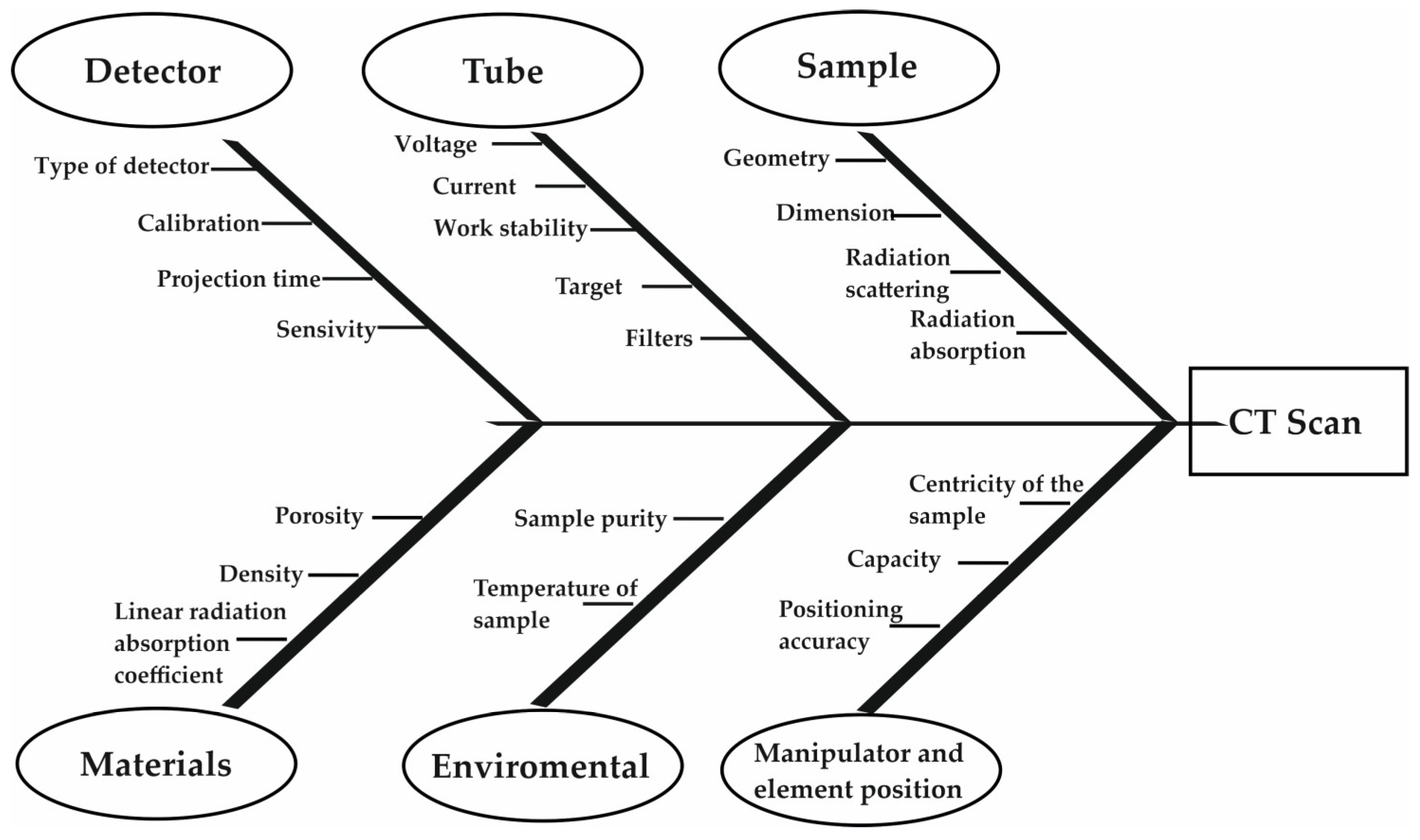 A New Methodology for Selecting CT Scanning Parameters Depending on the ...