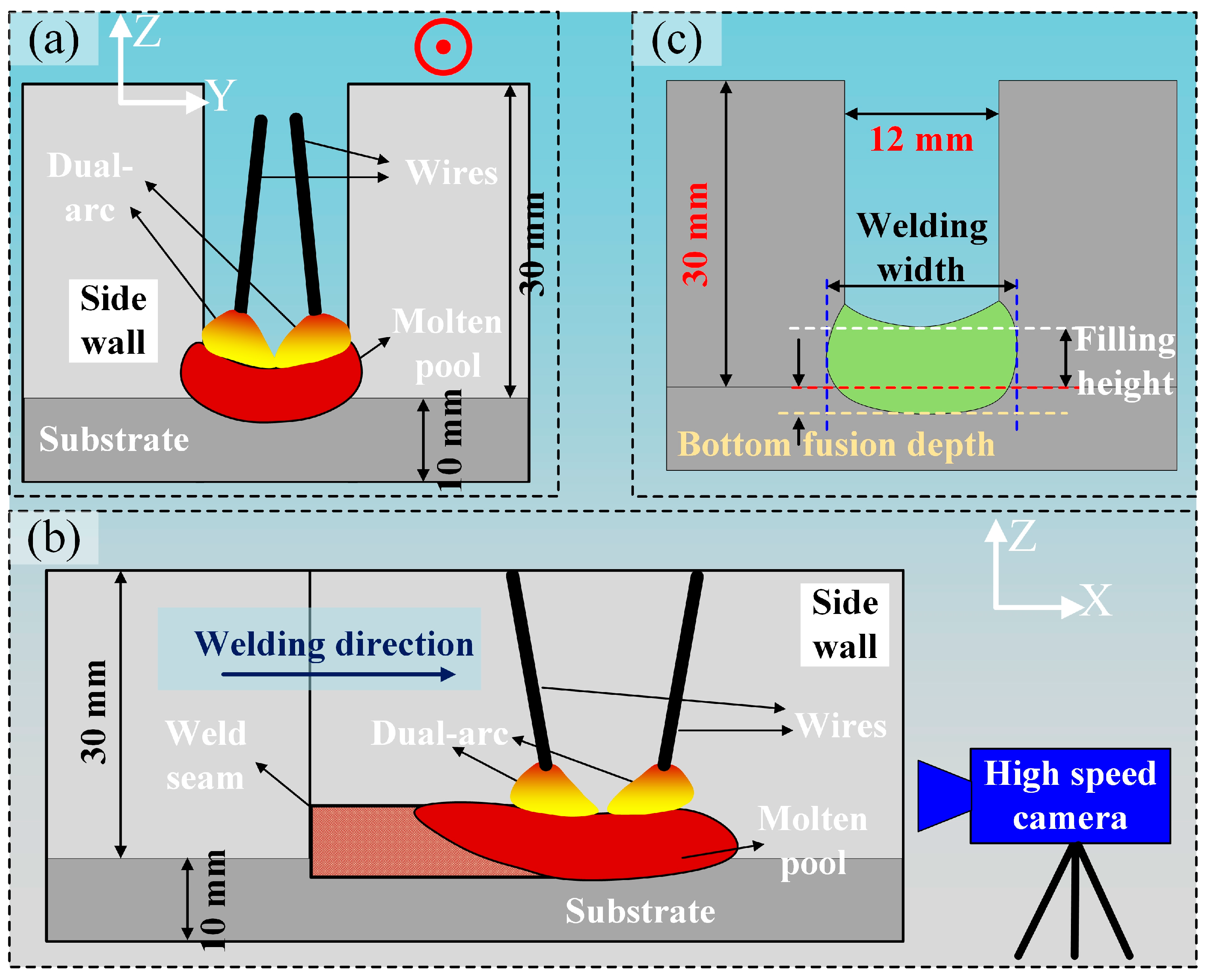 Study of Process, Microstructure, and Properties of Double-Wire Narrow ...