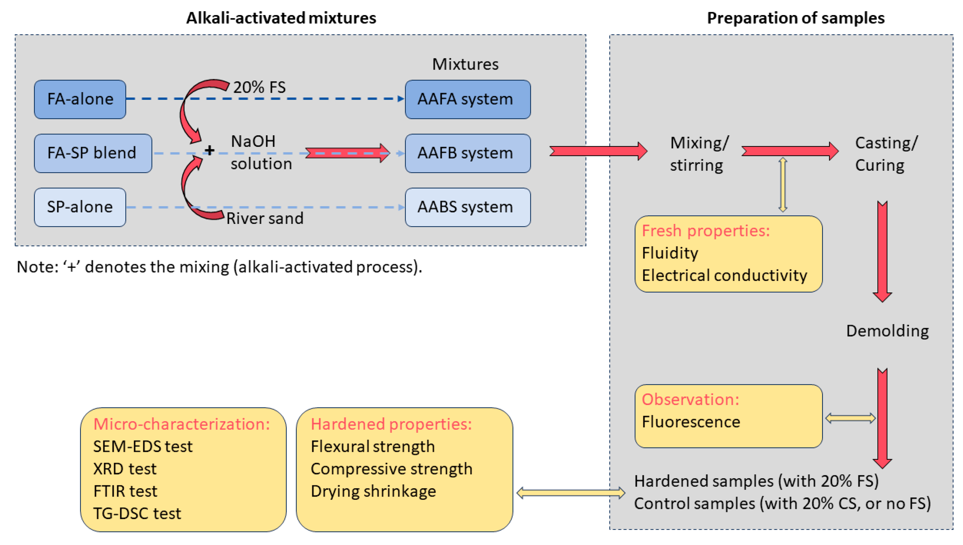 Unveiling the Potential of Civil Briquette Furnace Slag as a Silico ...
