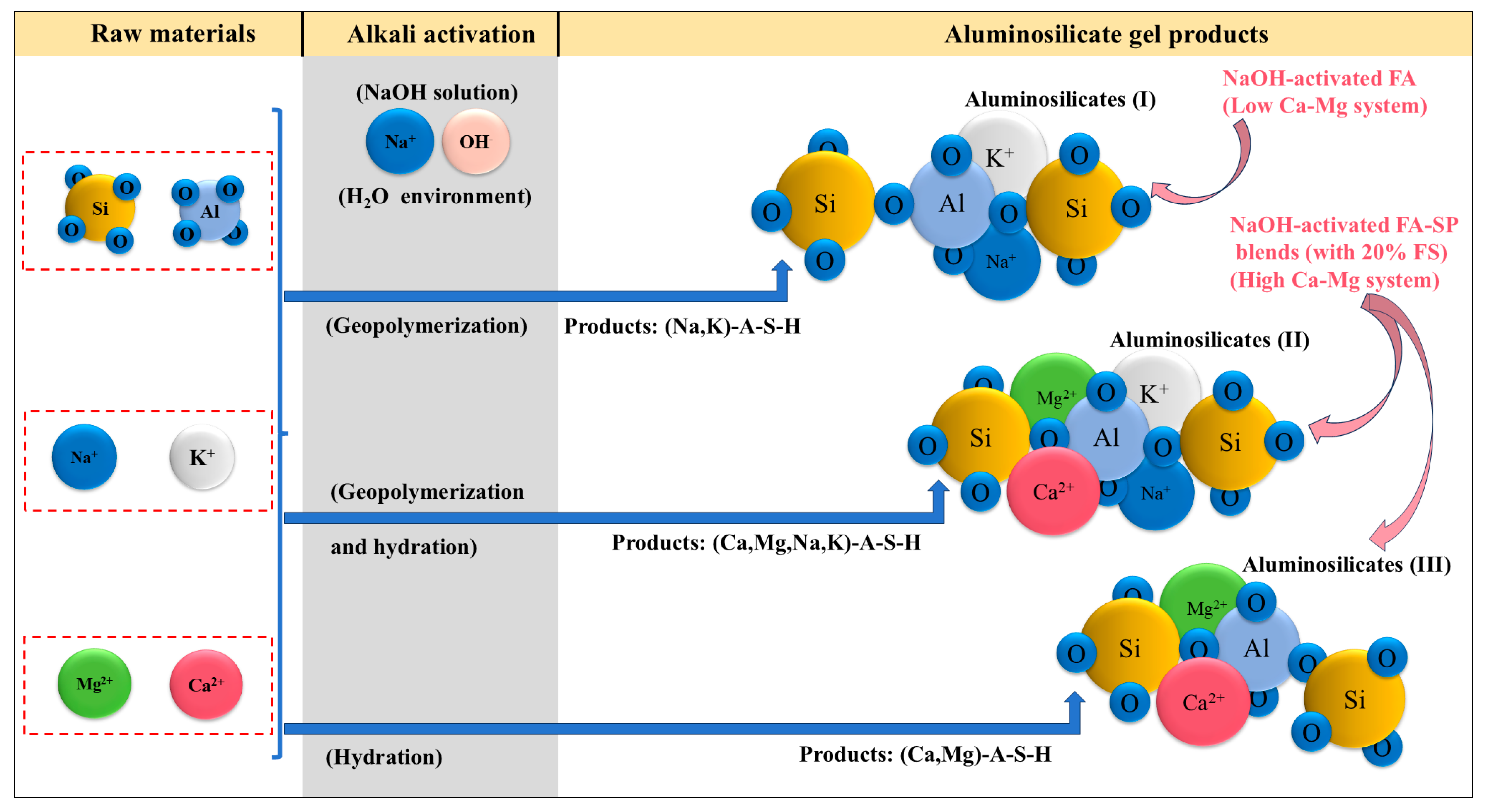 Unveiling the Potential of Civil Briquette Furnace Slag as a Silico ...