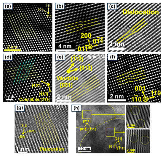 Dislocation Density in Ceramics Processed by Severe Plastic Deformation ...