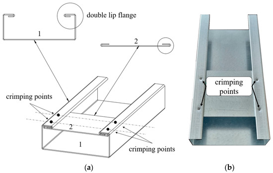 Experimental, Numerical and Analytical Evaluation of Load-Bearing ...