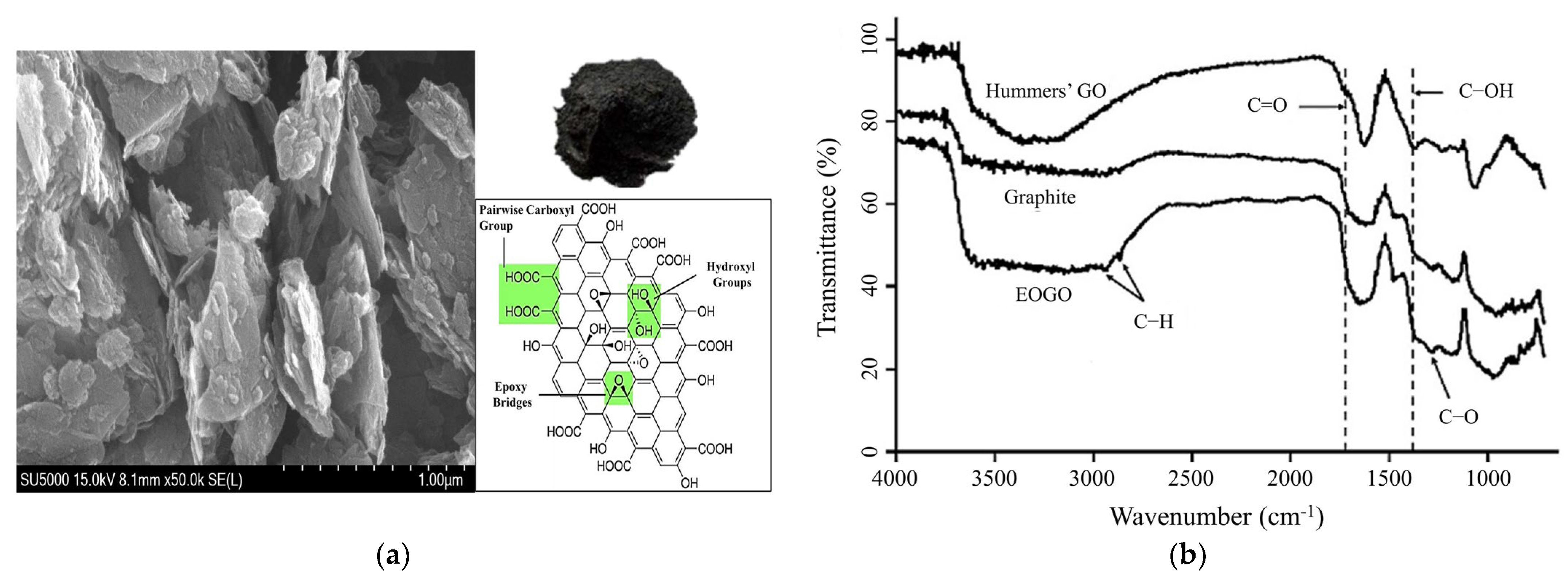 A Study on the Effect of Graphene Oxide on Geotechnical Properties of Soil