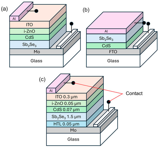 Numerical Investigation and Device Architecture Optimization of Sb2Se3 Thin-Film Solar Cells ...