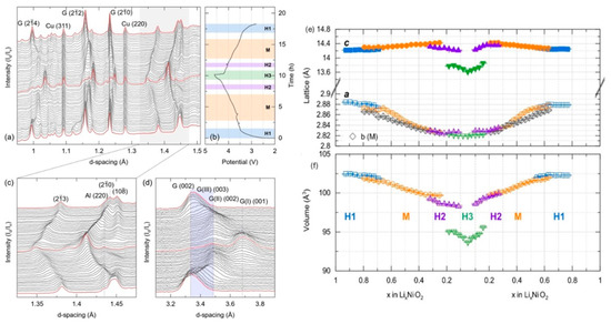 Advanced Characterization of Solid-State Battery Materials Using Neutron Scattering Techniques