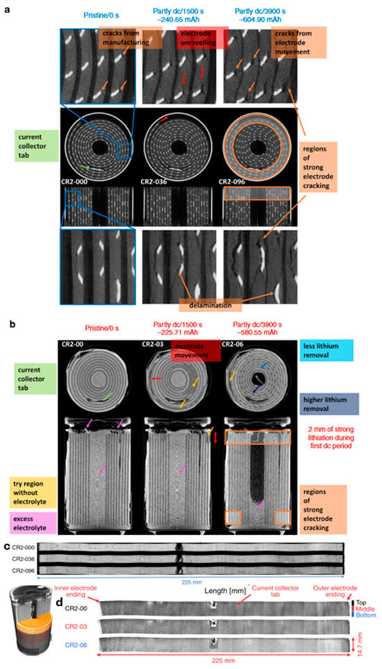 Advanced Characterization of Solid-State Battery Materials Using Neutron Scattering Techniques