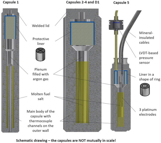 Synthesis, Purification, and Characterization of Molten Salt Fuel for ...
