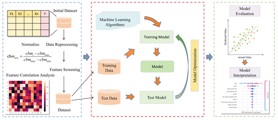Prediction of Bandgap in Lithium-Ion Battery Materials Based on Explainable Boosting Machine ...