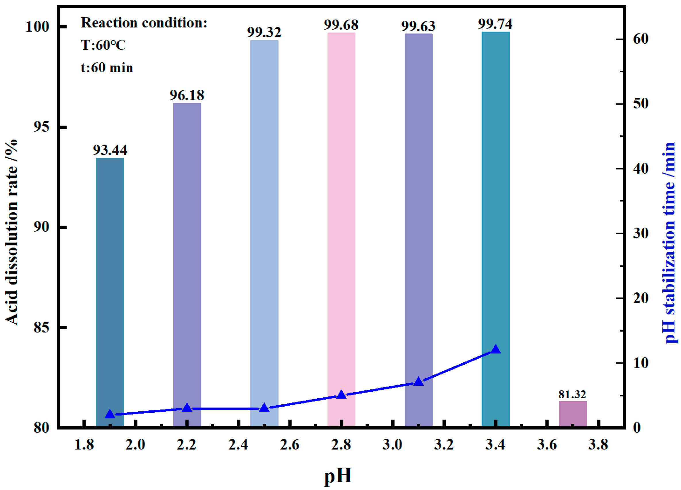New Insights into a Vanadium Precipitation Process by Hydrolysis Based ...