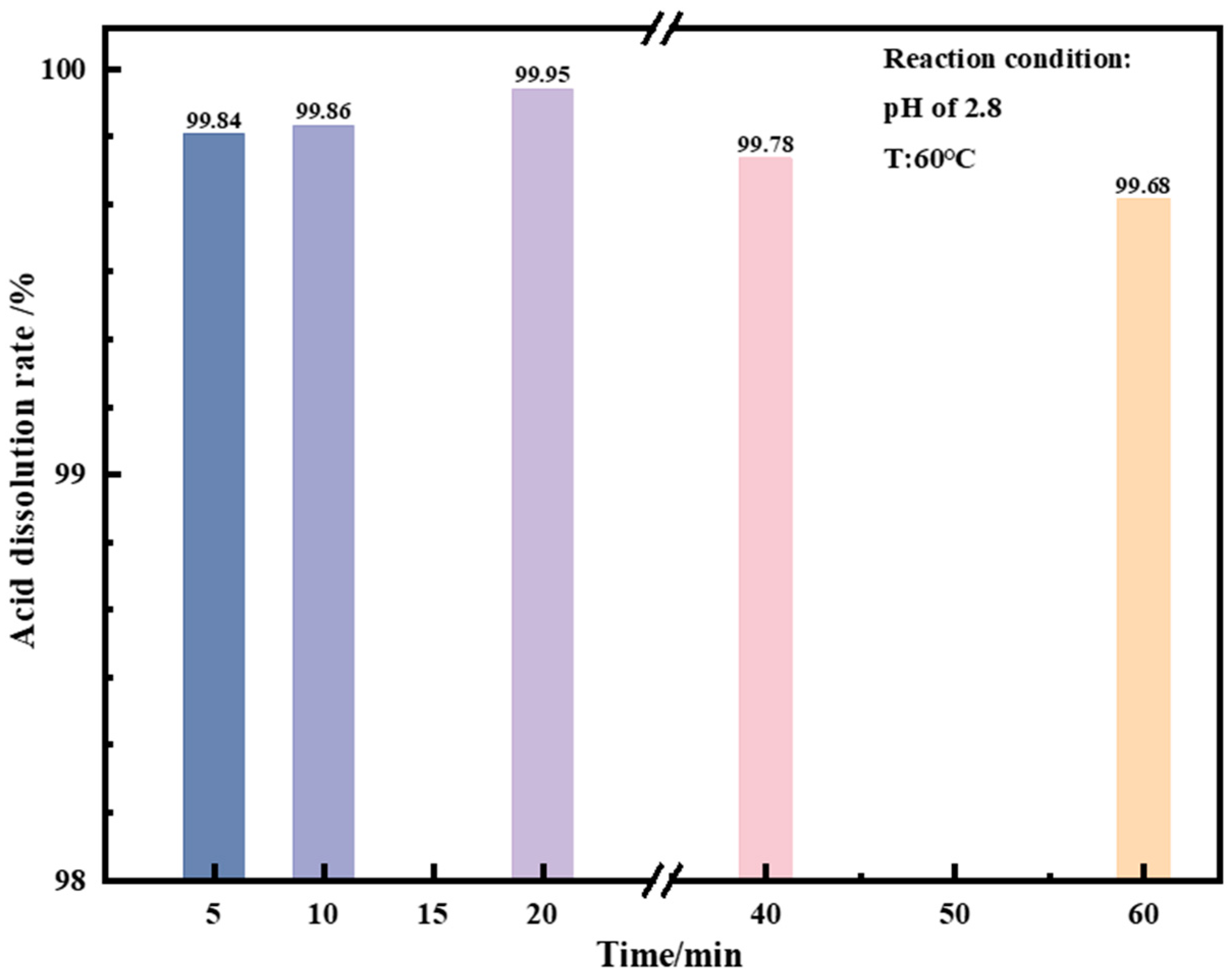 New Insights into a Vanadium Precipitation Process by Hydrolysis Based ...