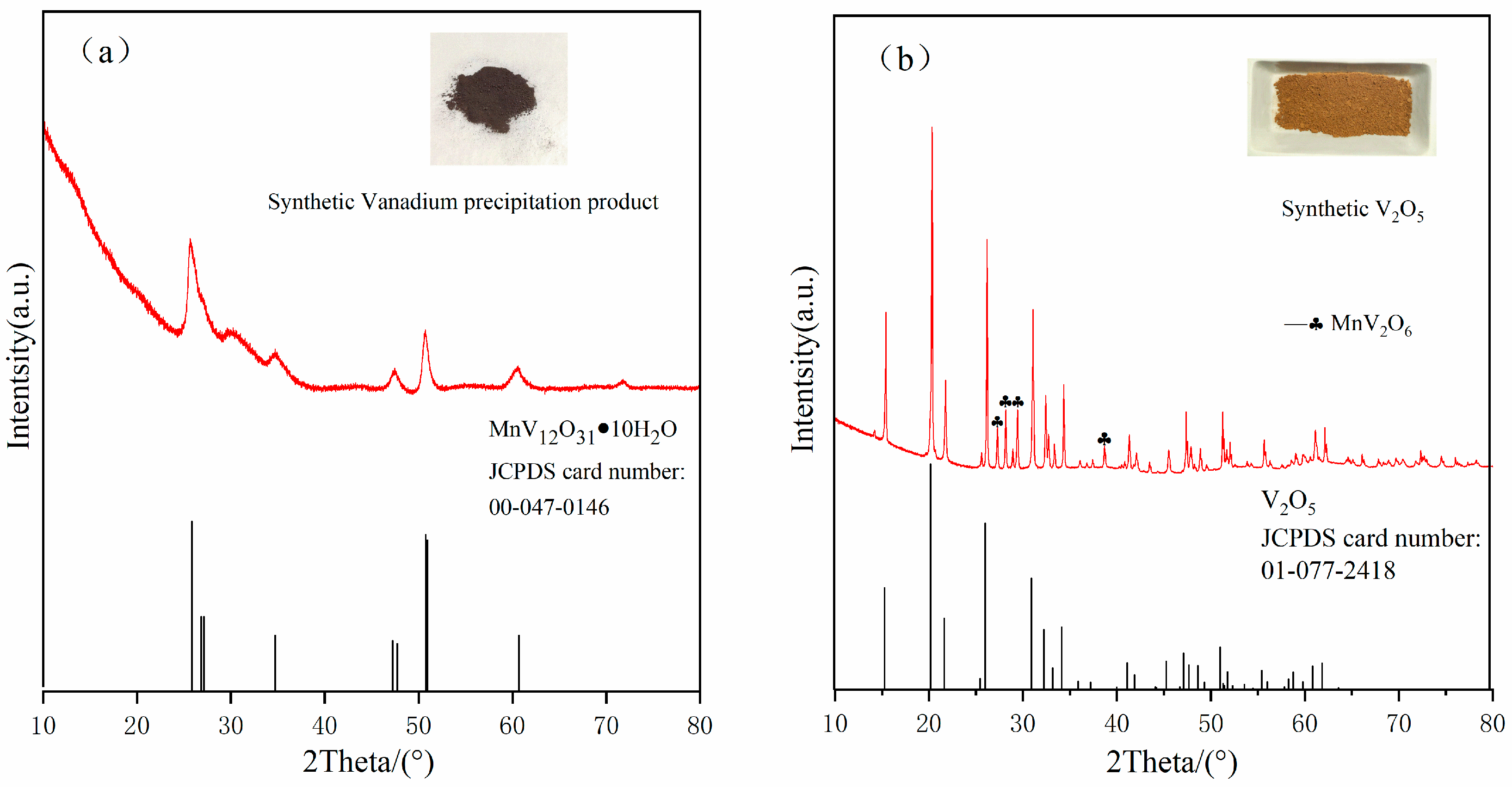 New Insights into a Vanadium Precipitation Process by Hydrolysis Based ...
