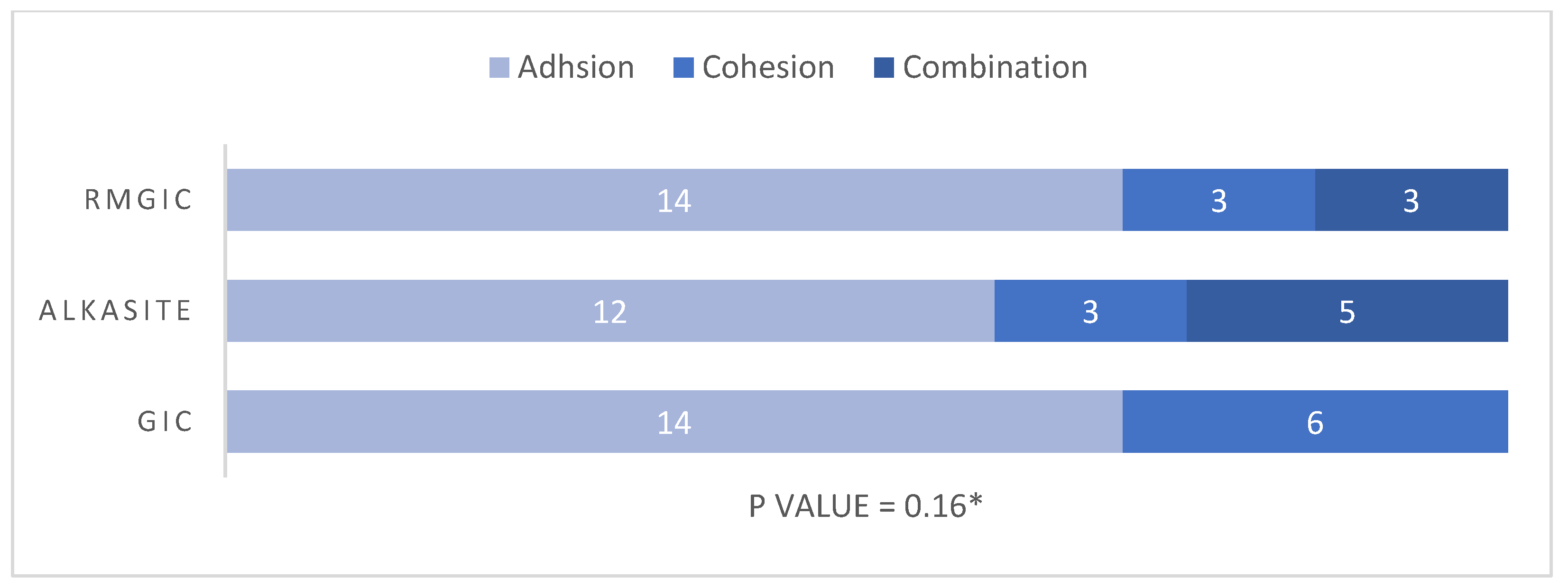 An In Vitro Assessment of the Shear Bond Strength of Alkasite ...