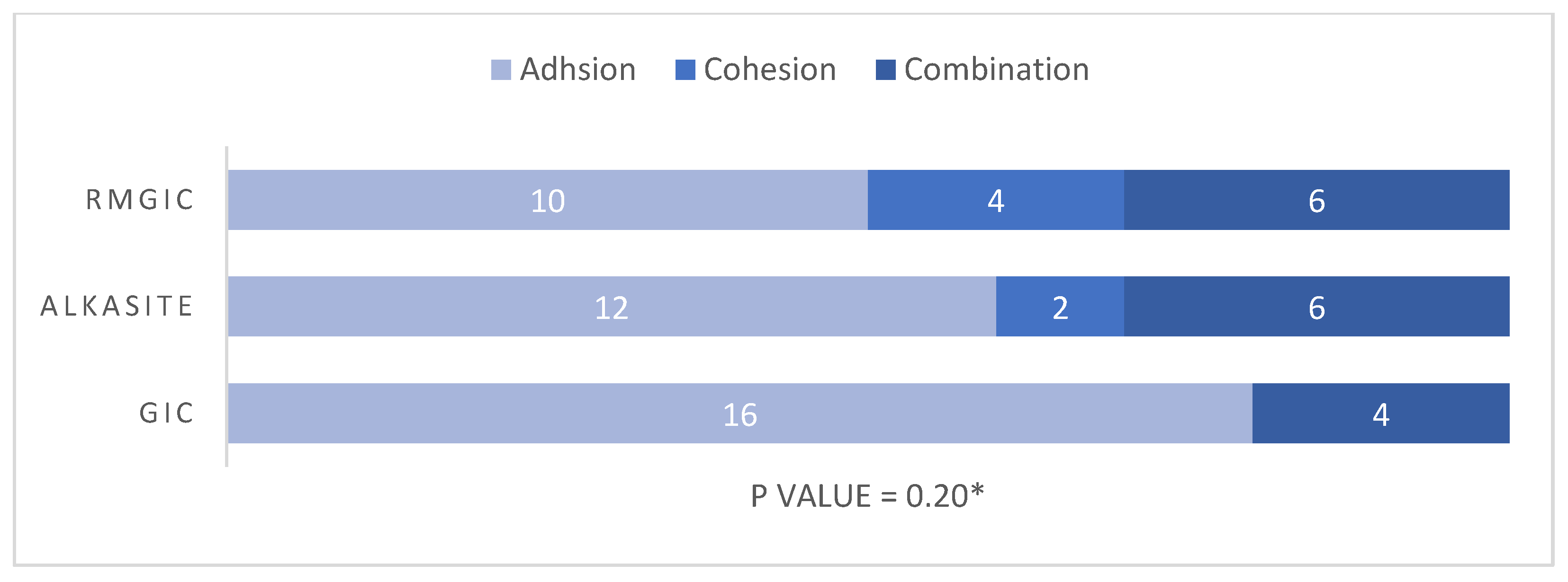 An In Vitro Assessment of the Shear Bond Strength of Alkasite ...