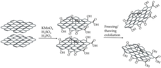 Crown Ether-Grafted Graphene Oxide-Based Materials—Synthesis ...