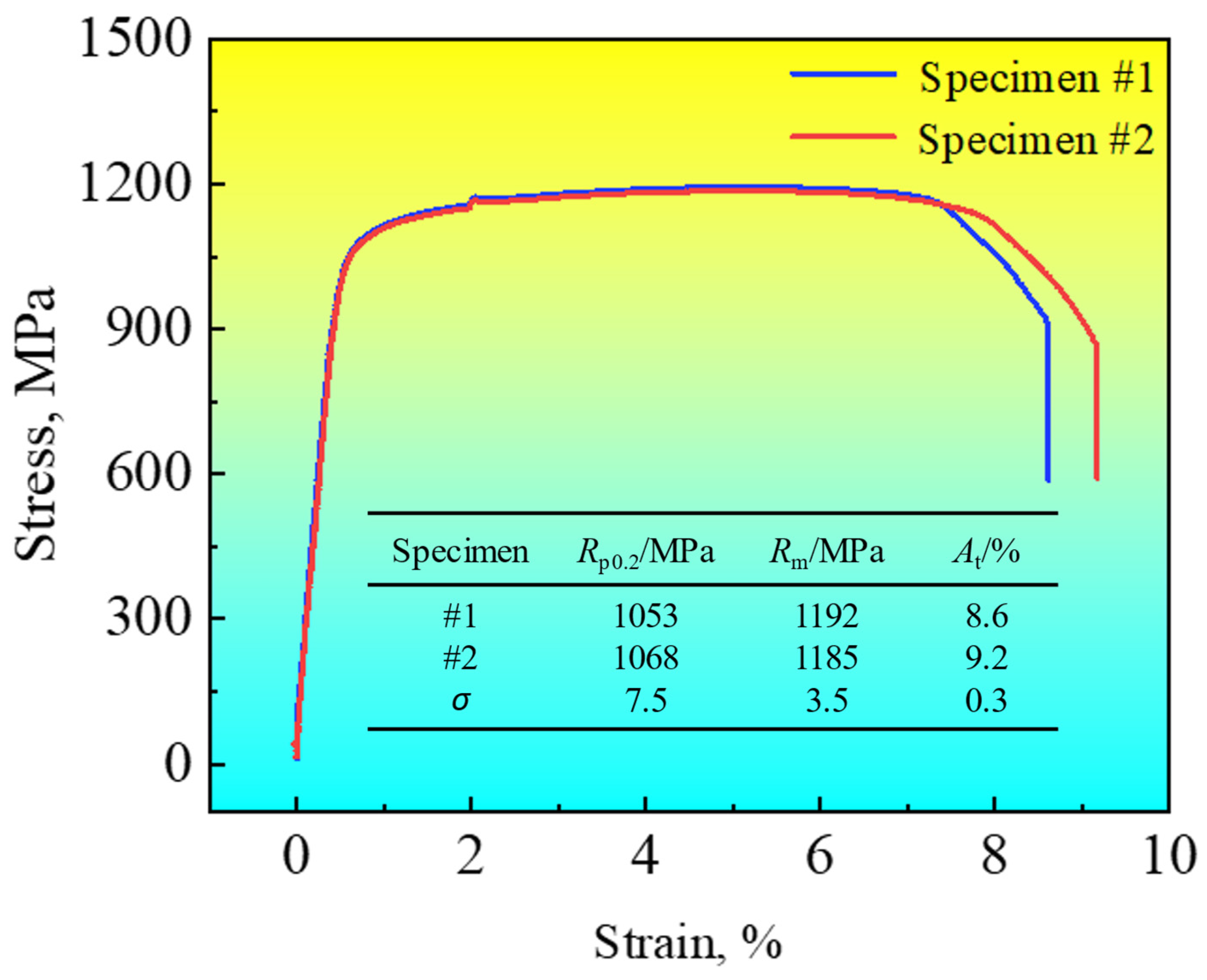 Liquid Metal Embrittlement Susceptibility and Crack Formation of the Zn ...