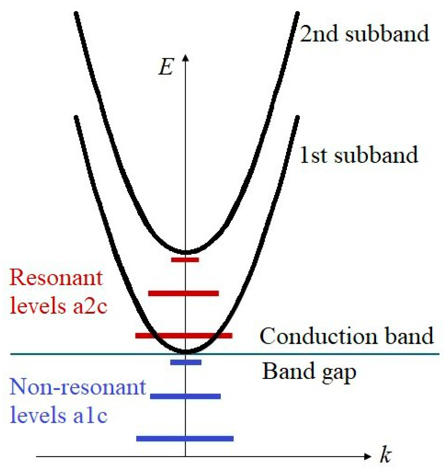 Resonant and Non-Resonant Impurity States Related to GaAs/AlGaAs ...