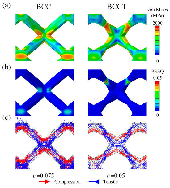 Enhanced Compressive Mechanical Properties of Bio-Inspired Lattice Metamaterials with Taper Struts