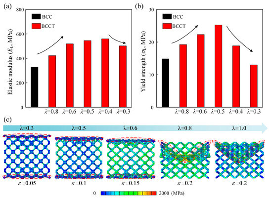 Enhanced Compressive Mechanical Properties of Bio-Inspired Lattice Metamaterials with Taper Struts