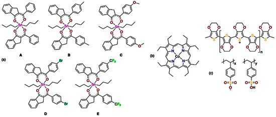 Development of Composite Semiconductor Films Based on Organotin ...