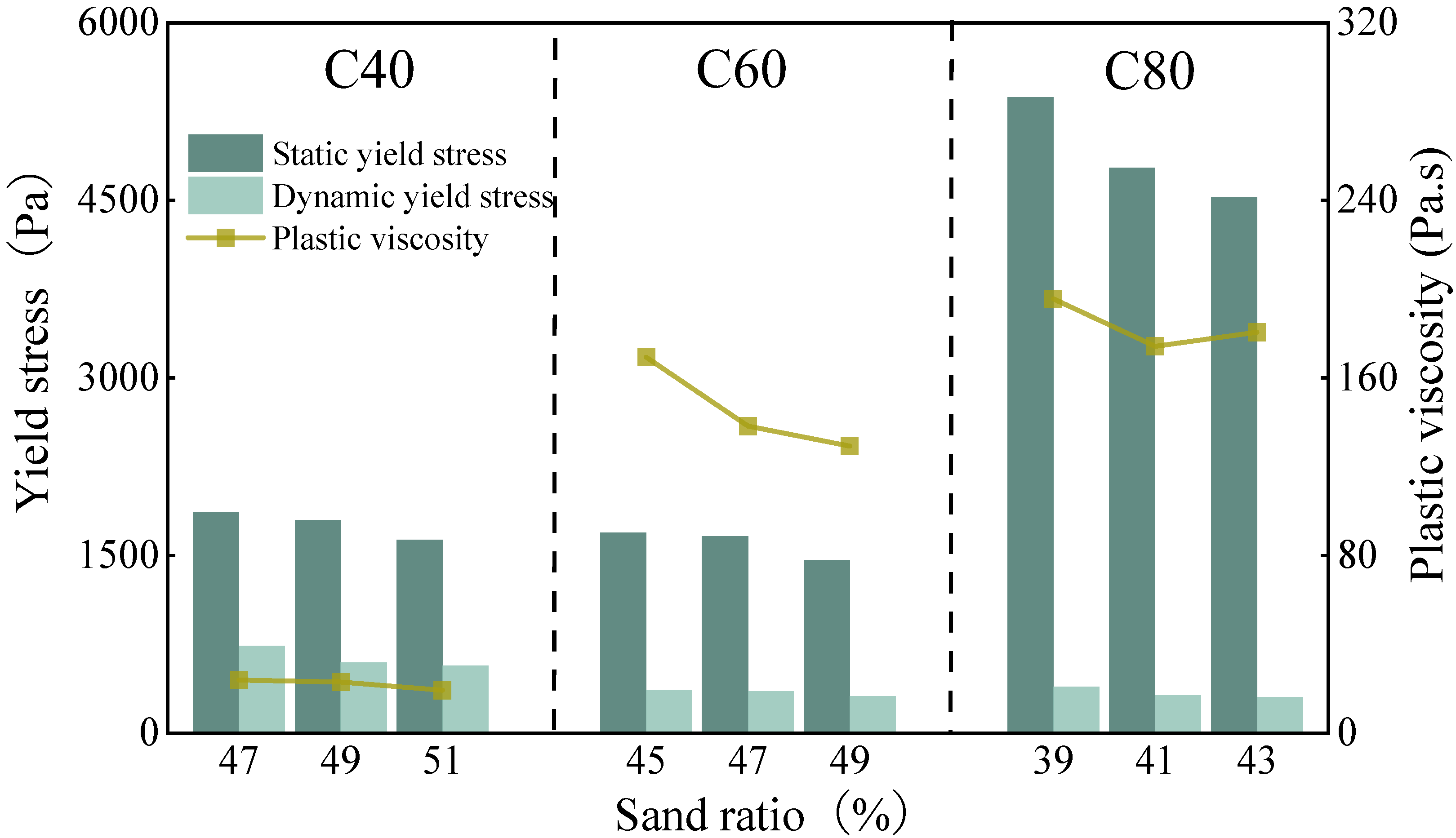 Mix Design and Performance Study of High-Strength Self-Compacting ...