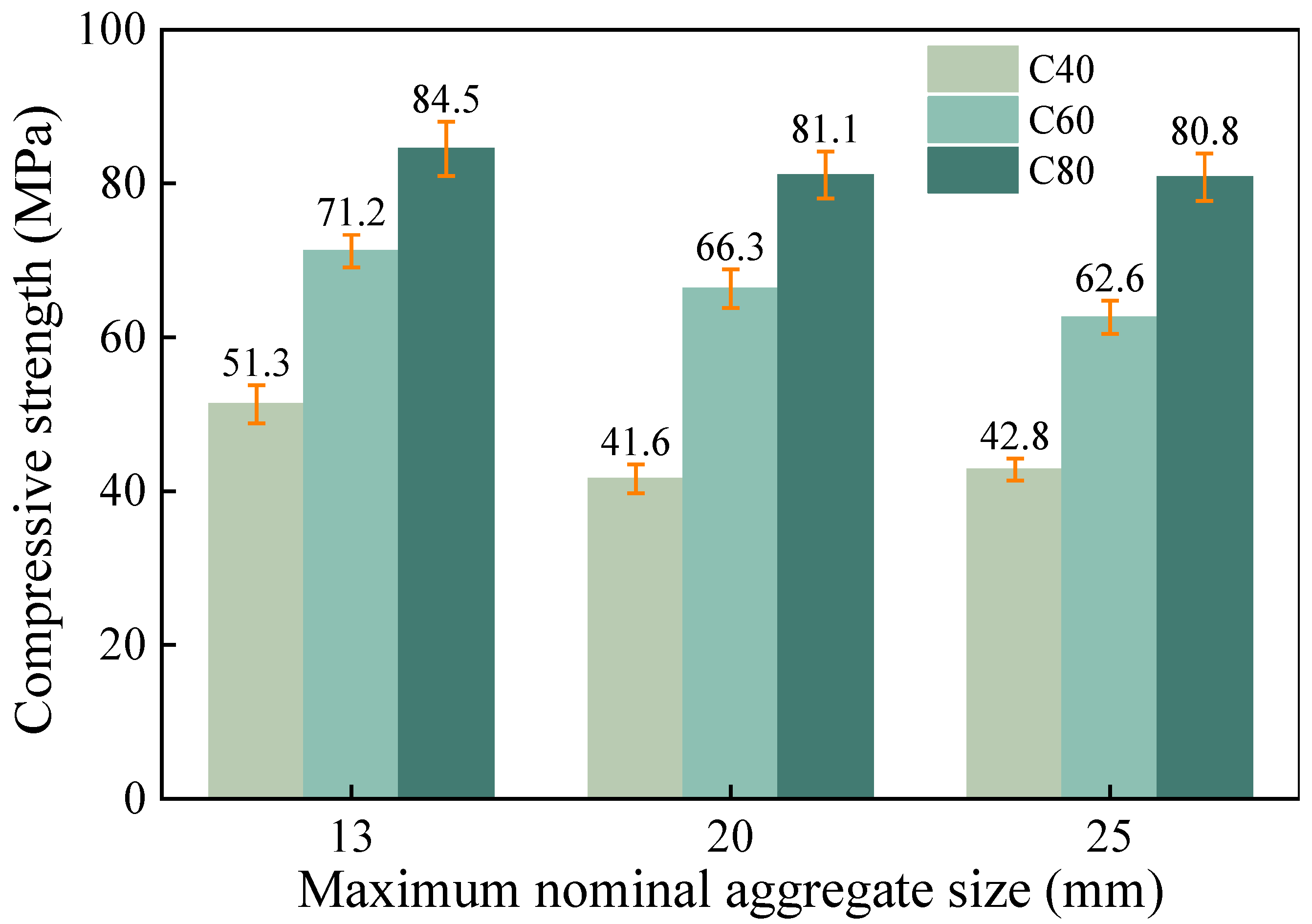 Mix Design and Performance Study of High-Strength Self-Compacting ...