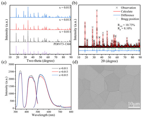 Lu3Al5O12:Ce3+ Fluorescent Ceramic with Deep Traps: Thermoluminescence ...