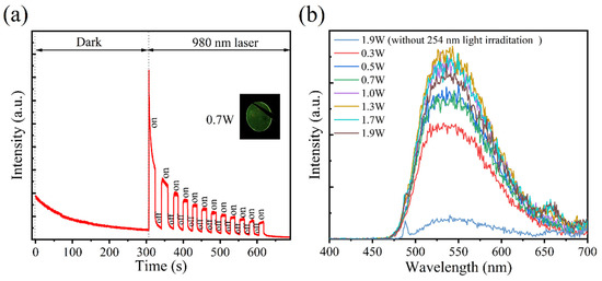 Lu3Al5O12:Ce3+ Fluorescent Ceramic with Deep Traps: Thermoluminescence ...