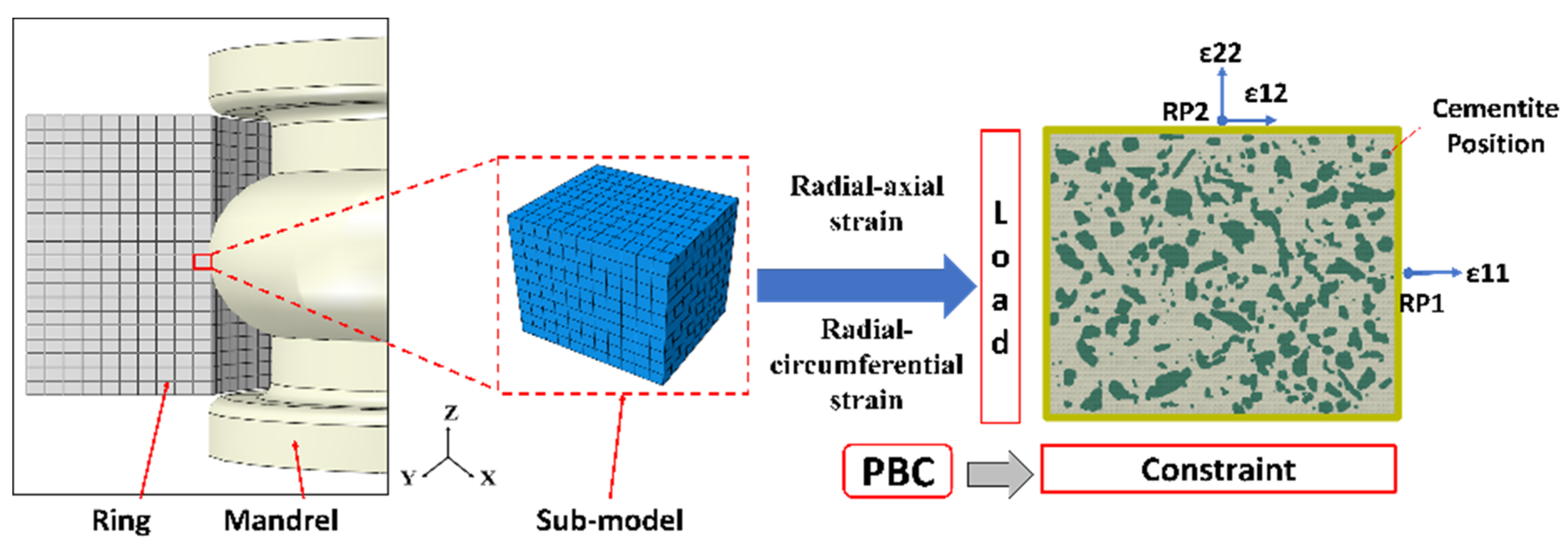 Flow Behavior Analysis of the Cold Rolling Deformation of an M50 ...