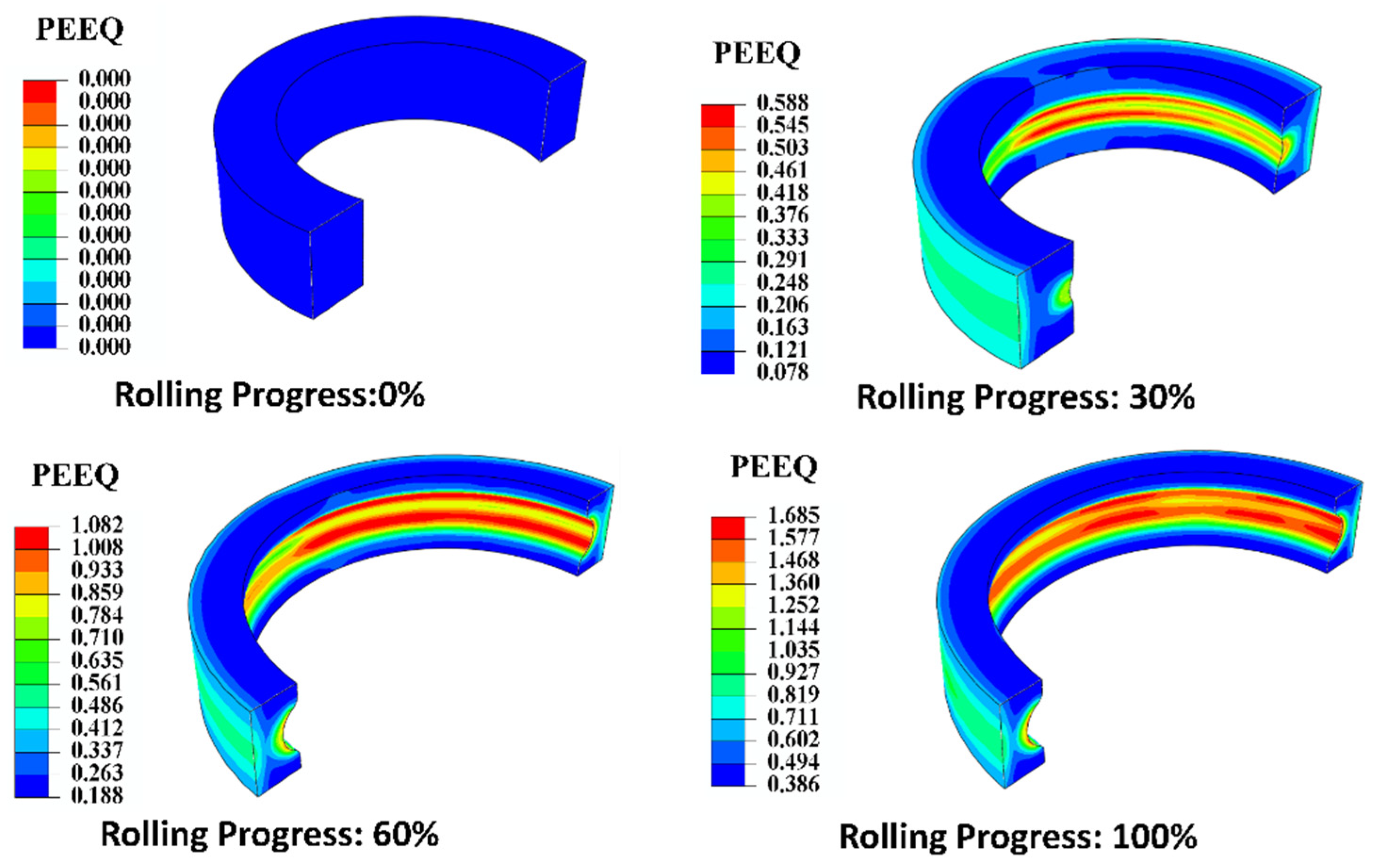 Flow Behavior Analysis of the Cold Rolling Deformation of an M50 Bearing Ring Based on the ...