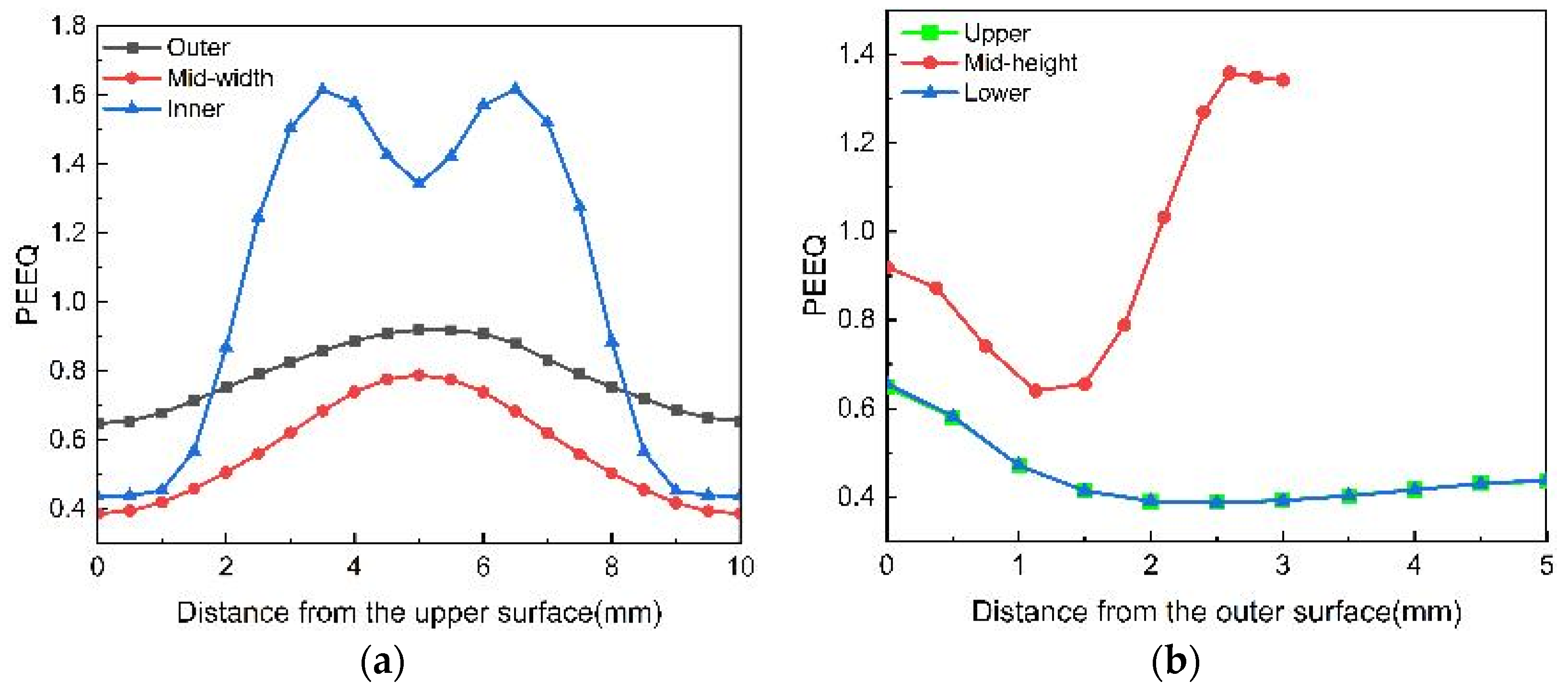 Flow Behavior Analysis of the Cold Rolling Deformation of an M50 ...