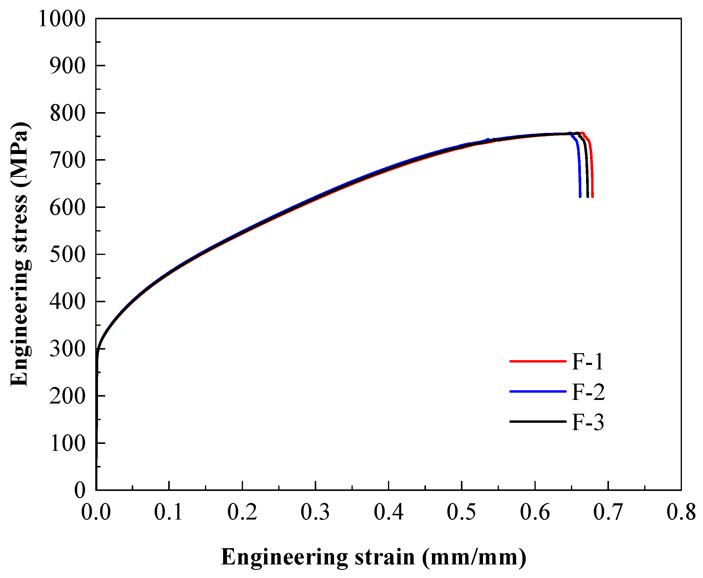 Numerical Study on the Shear Behavior of a Late-Model Cold-Formed ...