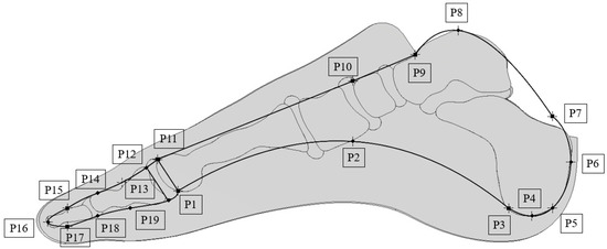 Design Optimization of the Mechanics of a Metamaterial-Based Prosthetic ...