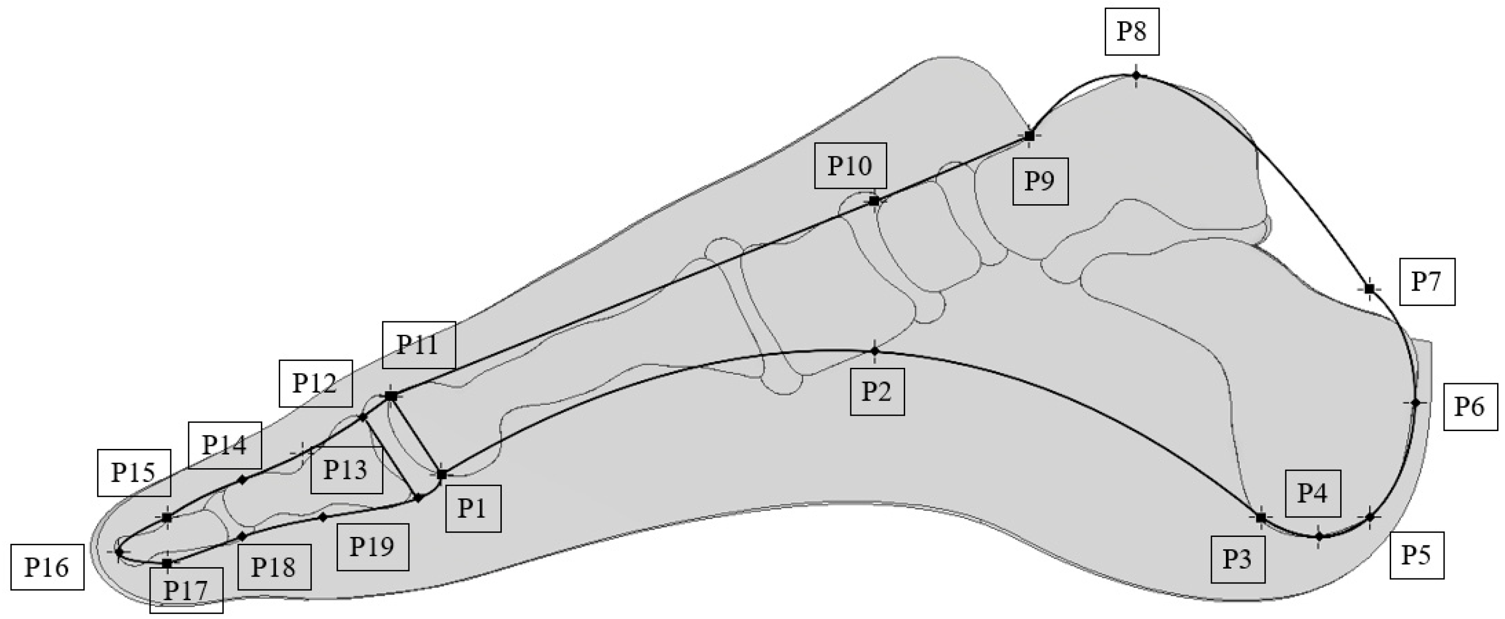 Design Optimization of the Mechanics of a Metamaterial-Based Prosthetic ...