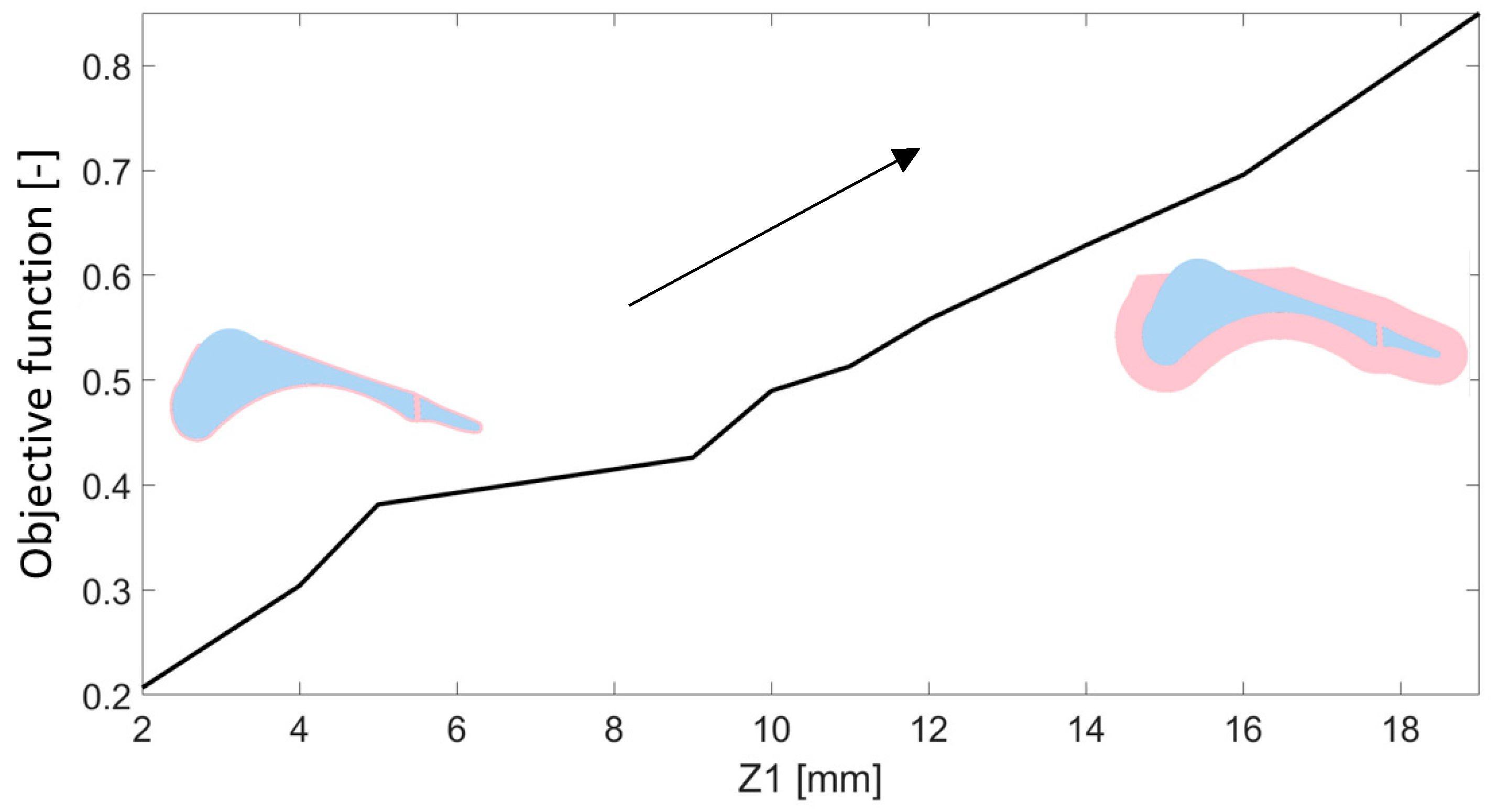 Design Optimization of the Mechanics of a Metamaterial-Based Prosthetic Foot