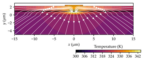 Thermal Optimization of Edge-Emitting Lasers Arrays
