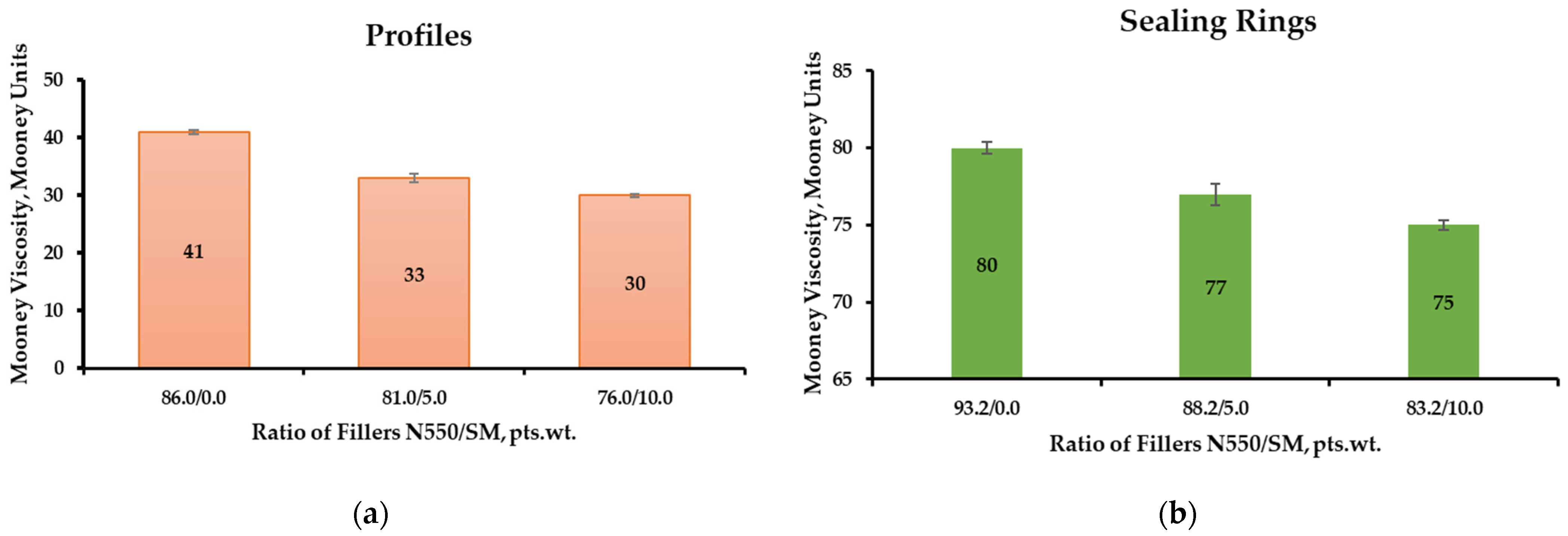 The Potential of Using Shungite Mineral from Eastern Kazakhstan in Formulations for Rubber ...