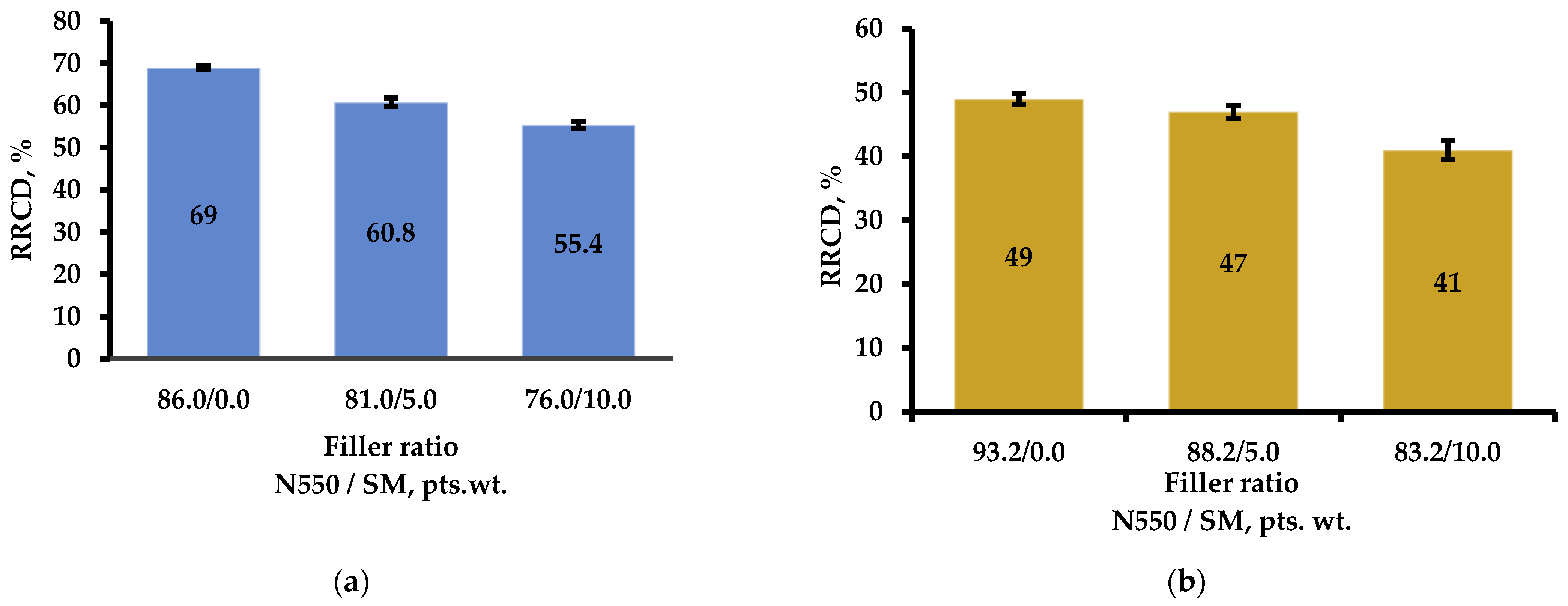 The Potential of Using Shungite Mineral from Eastern Kazakhstan in Formulations for Rubber ...