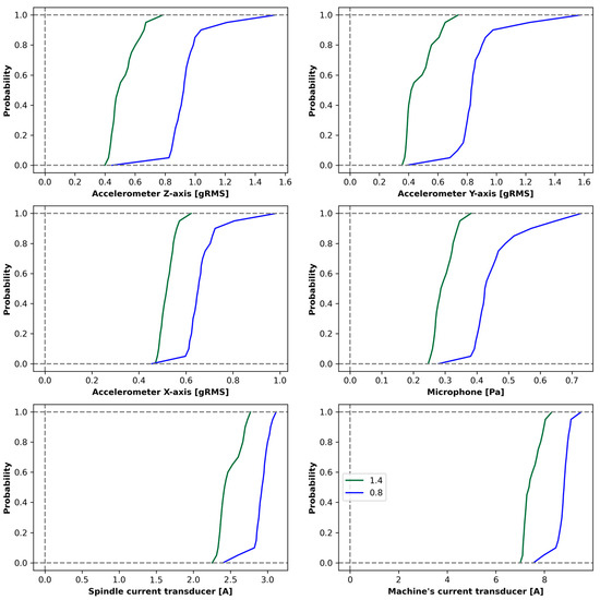 Application of Machine Learning to the Prediction of Surface Roughness in the Milling Process on ...