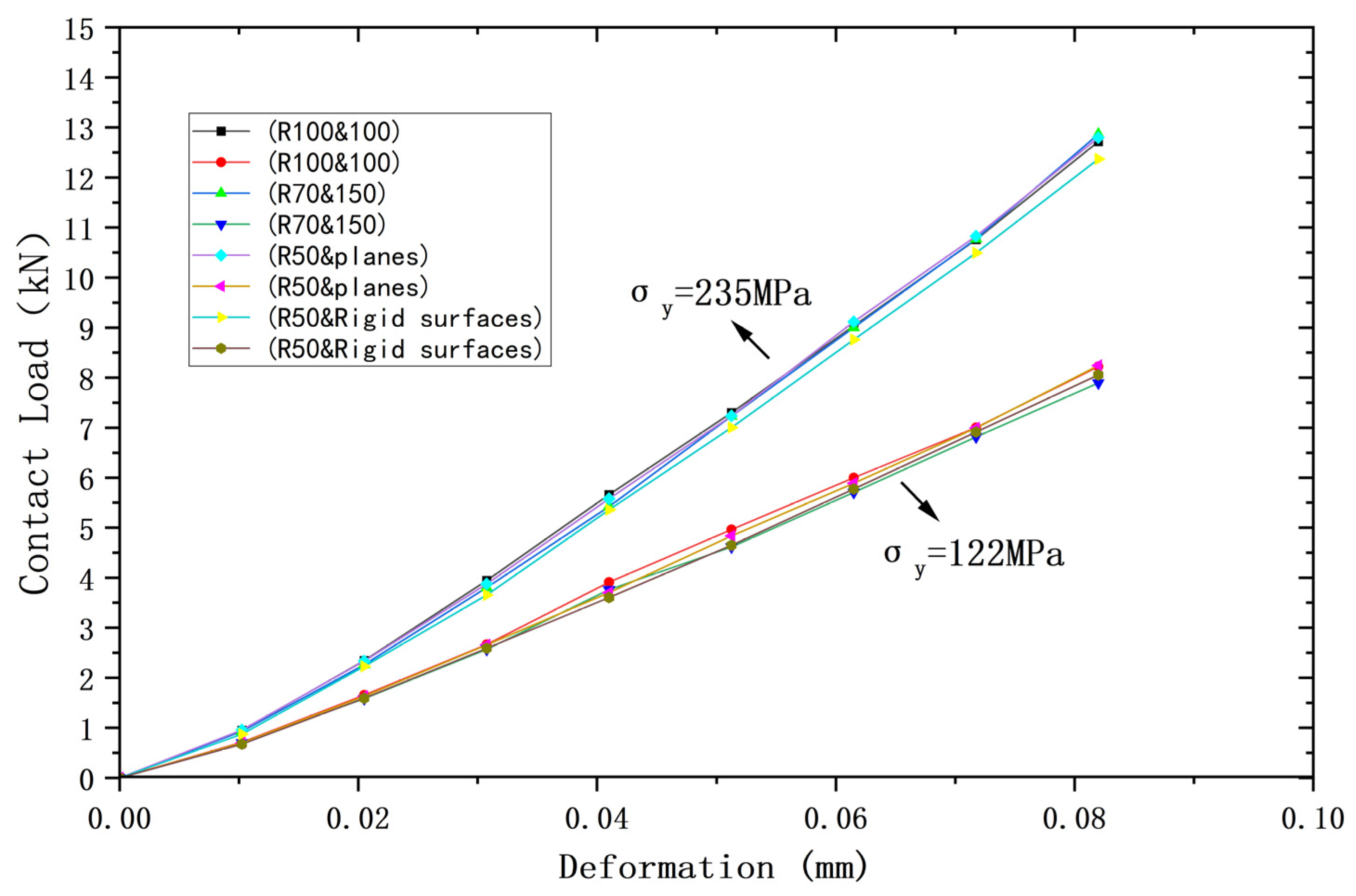 Investigation of Basic Assumption for Contact Between Spheric ...