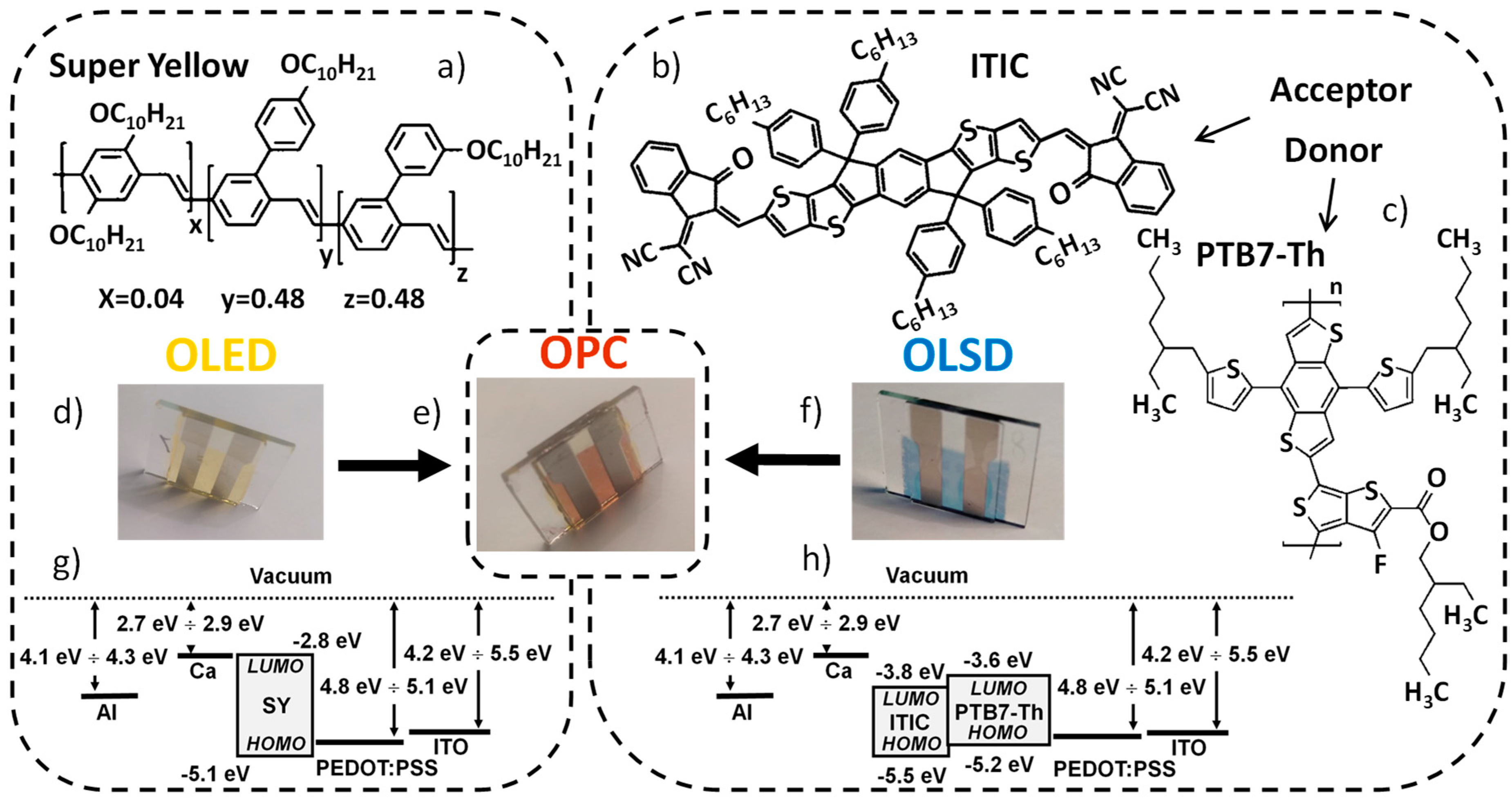 Organic Optocoupler with Simple Construction as an Effective Linear ...