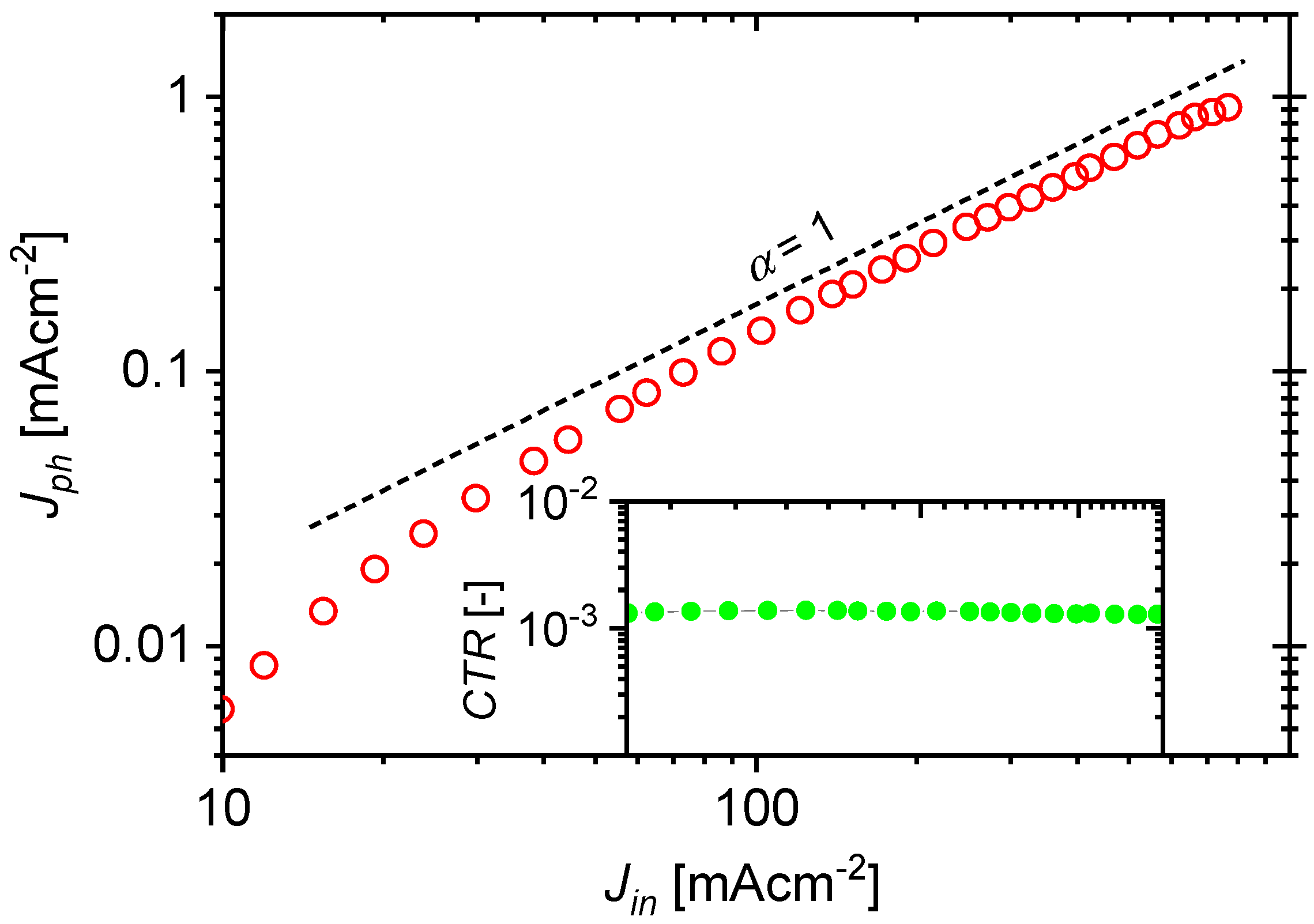 Organic Optocoupler with Simple Construction as an Effective Linear ...