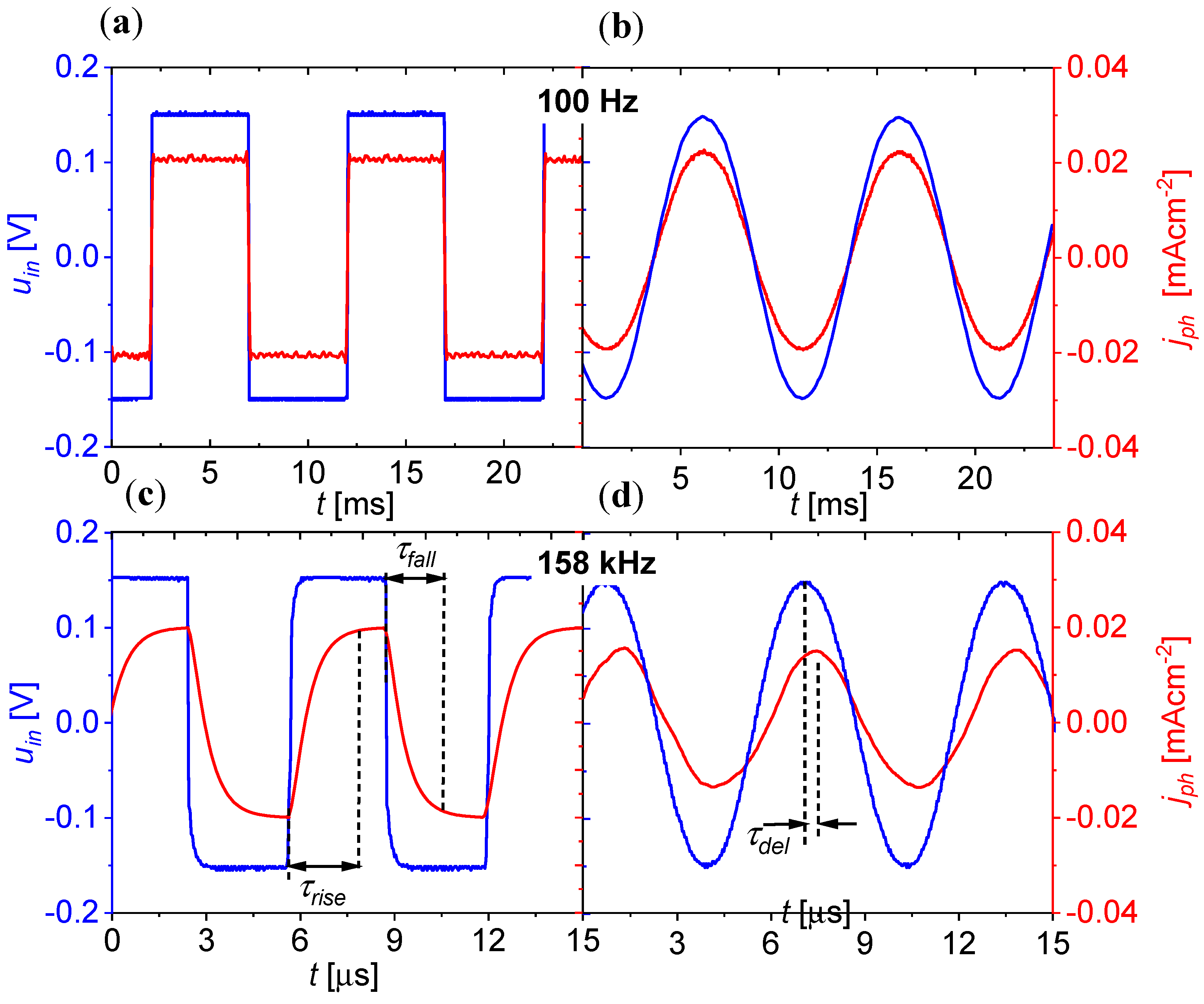 Organic Optocoupler with Simple Construction as an Effective Linear ...